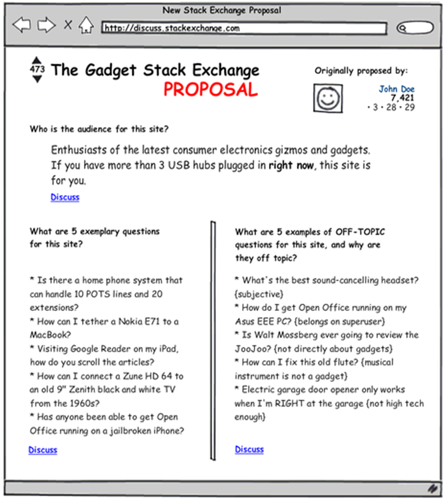 19stackex – Joel on Software